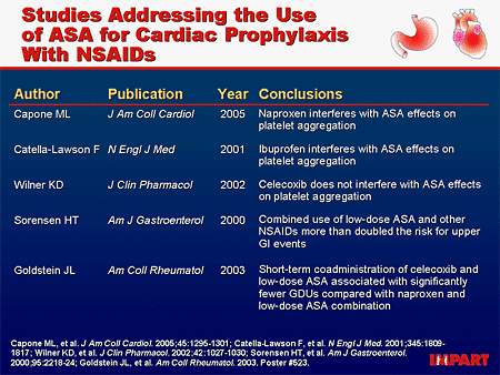 Insights Into Managing Arthritis Pain and the Risks of Therapy