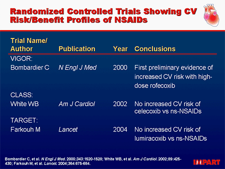 Insights Into Managing Arthritis Pain and the Risks of Therapy
