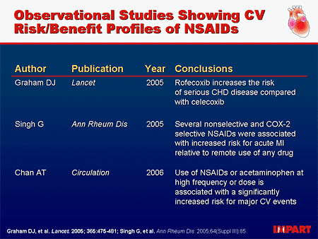 Insights Into Managing Arthritis Pain and the Risks of Therapy