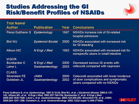 Insights Into Managing Arthritis Pain and the Risks of Therapy