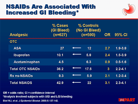 Insights Into Managing Arthritis Pain and the Risks of Therapy