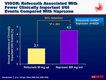 Insights Into Managing Arthritis Pain and the Risks of Therapy