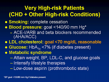 Managing Cardiometabolic Risk: Will New Approaches Improve Success?
