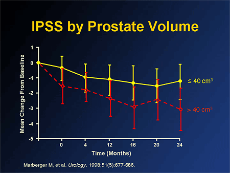 Improving Outcomes in BPH: A Review of Intervention Strategies in the ...