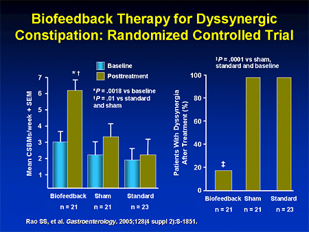 Raising the Bar in the Management of Chronic Idiopathic Constipation