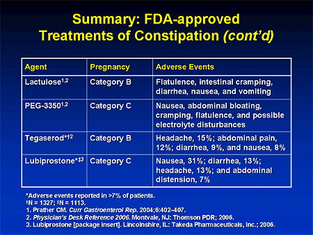 Raising the Bar in the Management of Chronic Idiopathic Constipation