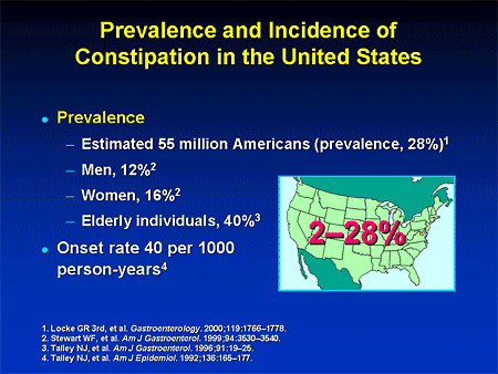 Raising the Bar in the Management of Chronic Idiopathic Constipation