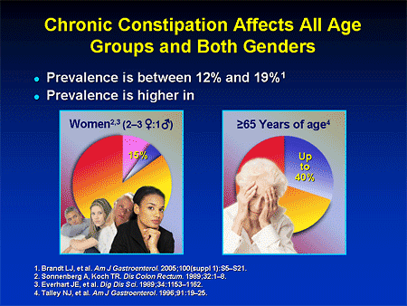 Raising the Bar in the Management of Chronic Idiopathic Constipation