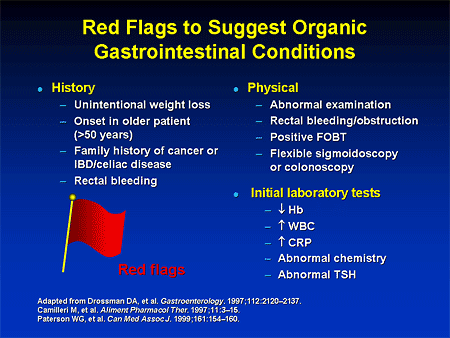 Raising the Bar in the Management of Chronic Idiopathic Constipation