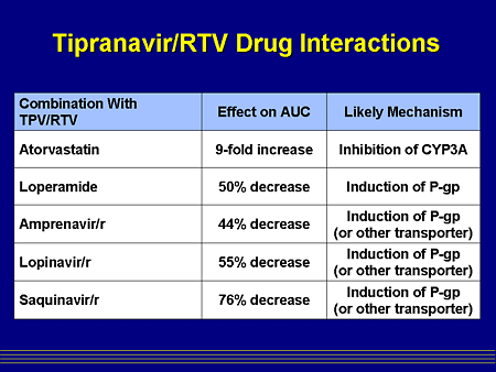 HIV Management, The New York Course: Beyond the First Quarter Century