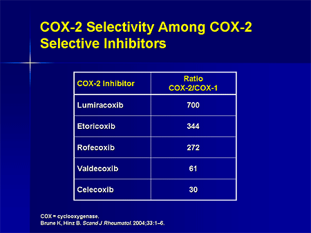 Nonsteroidal Anti-inflammatory Drug-Related Gastrointestinal Complications
