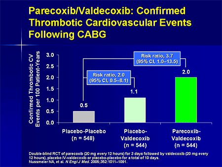 Nonsteroidal Anti-inflammatory Drug-Related Gastrointestinal Complications