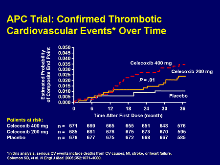 Nonsteroidal Anti-inflammatory Drug-Related Gastrointestinal Complications