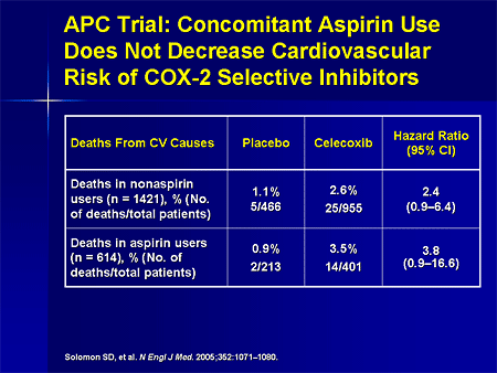 Nonsteroidal Anti-inflammatory Drug-Related Gastrointestinal Complications