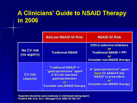 Nonsteroidal Anti-inflammatory Drug-Related Gastrointestinal Complications
