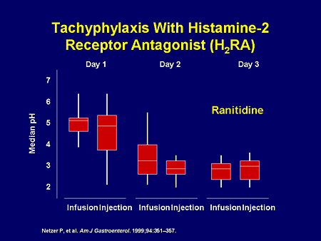 Nonsteroidal Anti-inflammatory Drug-Related Gastrointestinal Complications