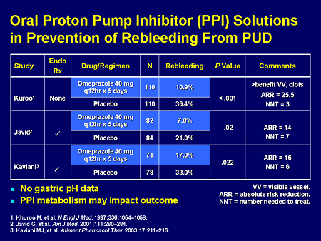 Ppi Dose Conversion Chart Ppi Doses Used In The Study Popula