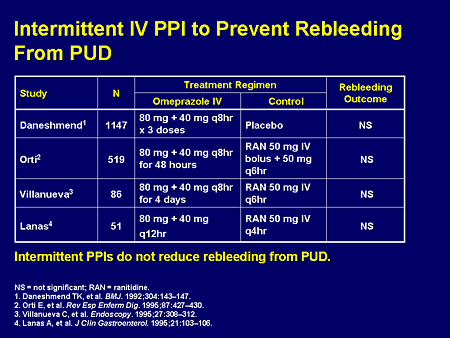 Nonsteroidal Anti-inflammatory Drug-Related Gastrointestinal Complications
