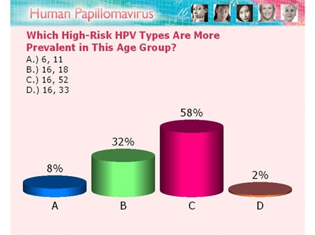Different Perspectives: Case Studies in HPV Management