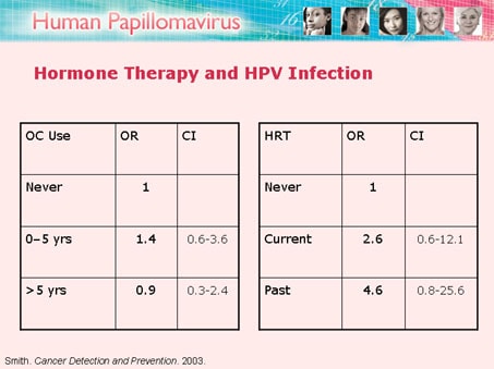 Different Perspectives: Case Studies in HPV Management