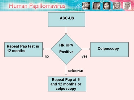 Different Perspectives: Case Studies in HPV Management