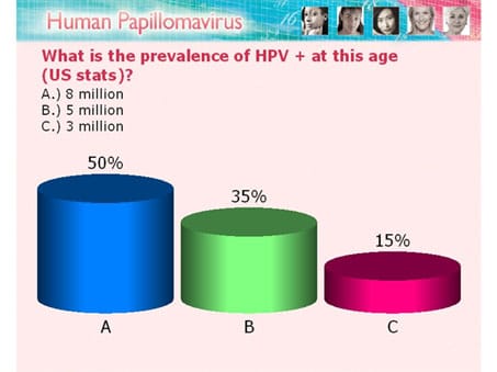 Different Perspectives: Case Studies in HPV Management