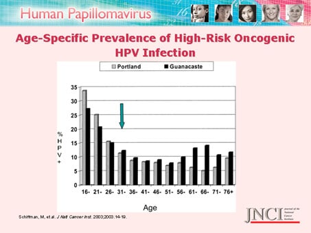 Different Perspectives: Case Studies in HPV Management