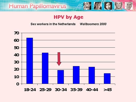 Different Perspectives: Case Studies in HPV Management