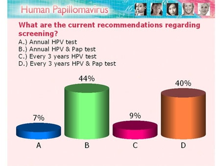 Different Perspectives: Case Studies in HPV Management