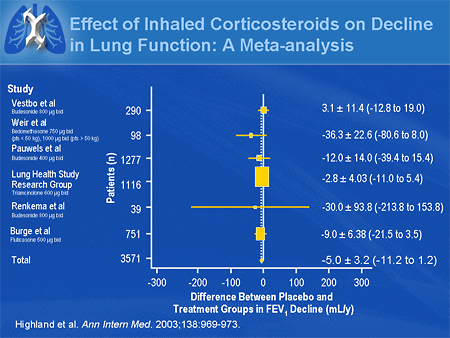 Guidelines, Pharmacotherapy, Options for Treatment of Patients With COPD