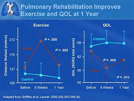 Guidelines, Pharmacotherapy, Options for Treatment of Patients With COPD