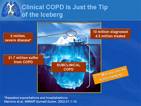 Guidelines, Pharmacotherapy, Options for Treatment of Patients With COPD