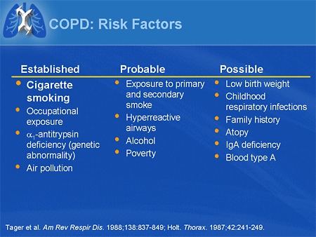 Guidelines, Pharmacotherapy, Options for Treatment of Patients With COPD