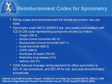 Guidelines, Pharmacotherapy, Options for Treatment of Patients With COPD