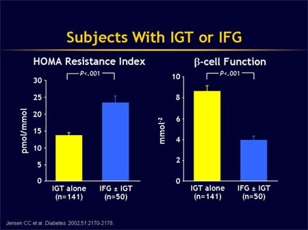 Can Islet Cell Function Be Improved Through Incretin Enhancement?