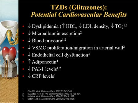 Is There an Intrinsic Vascular Benefit to TZDs? Examining the Evidence