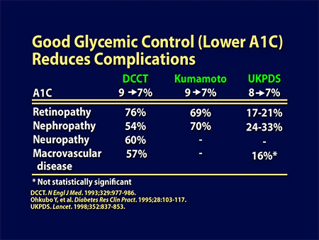 Insulin-Treated Type 2 Diabetes: Balancing Physiologic and Individual Needs