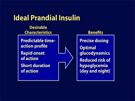 Insulin-Treated Type 2 Diabetes: Balancing Physiologic and Individual Needs