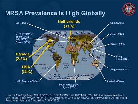 Community-Acquired and Healthcare-Associated MRS