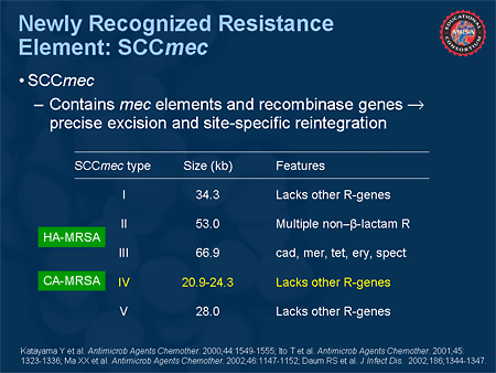 Community-Acquired and Healthcare-Associated MRS