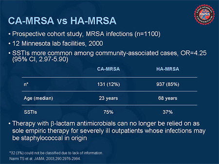 Community-Acquired and Healthcare-Associated MRS