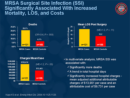 Community-Acquired and Healthcare-Associated MRS