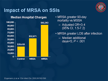 Community-Acquired and Healthcare-Associated MRS
