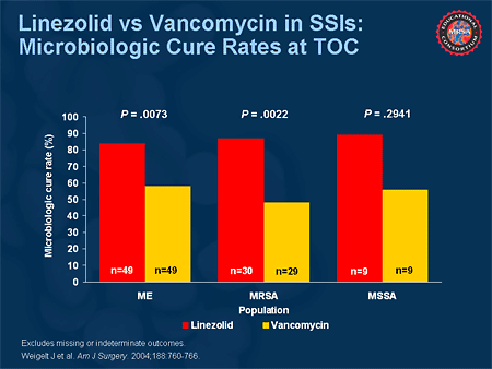 Community-Acquired and Healthcare-Associated MRS