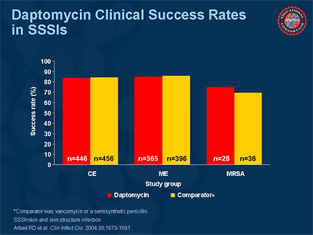 Community-Acquired and Healthcare-Associated MRS