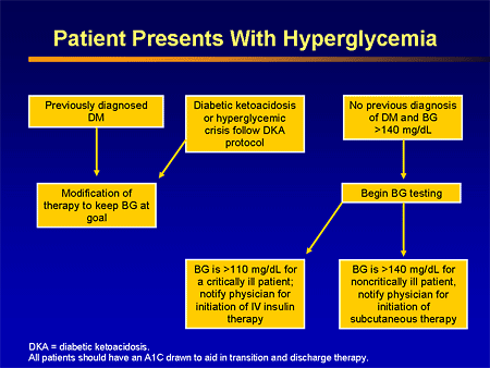 Inpatient Insulin Therapy: Benefits and Strategies for Glycemic Control