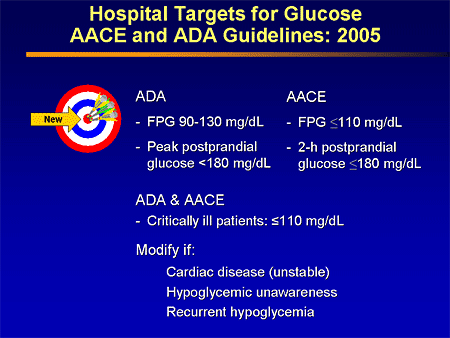 Inpatient Insulin Therapy: Benefits and Strategies for Glycemic Control