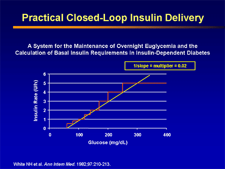 Inpatient Insulin Therapy: Benefits and Strategies for Glycemic Control