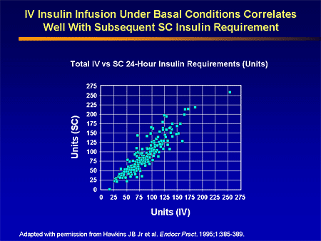 Inpatient Insulin Therapy: Benefits and Strategies for Glycemic Control