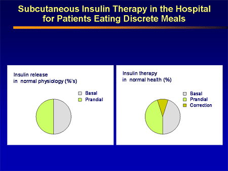 Inpatient Insulin Therapy: Benefits and Strategies for Glycemic Control